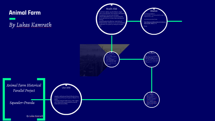 Animal Farm Historical Parallel Project by Lukas Kamrath on Prezi