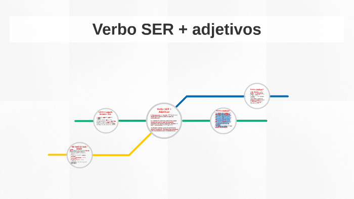 Verbo SER + adjetivos by Miriam Oliveira on Prezi