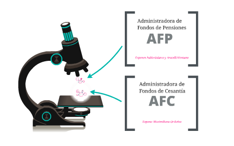 AFP y AFC by Maximiliano Ordoñez Silva on Prezi