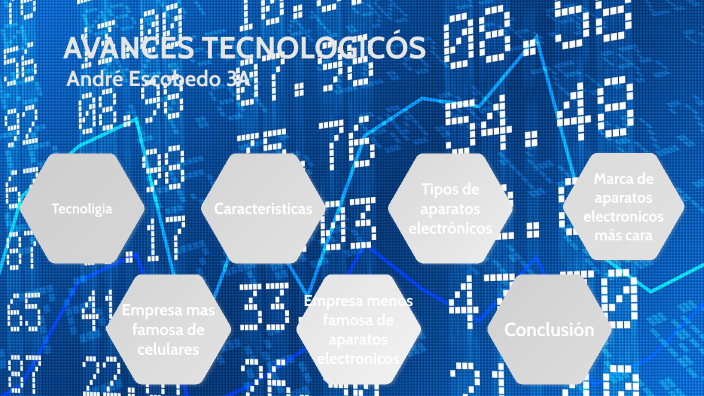 AVANCES TECNOLOGICOS by Andre Escobedo on Prezi
