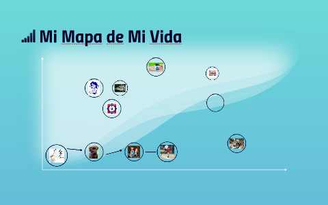 Mi Mapa de Mi Vida by Tanner Schwartz on Prezi