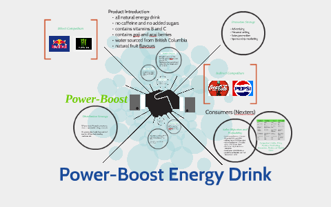 Power-Boost Energy Drink by Jessica Tsui on Prezi