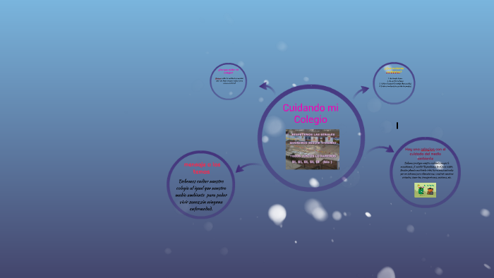 ¿Porque cuidar mi colegio? by ruby llanos on Prezi