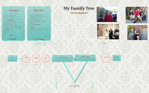 My Family Tree by carson annis on Prezi