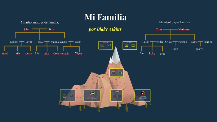 Blake's Family Tree by Blake Atkins on Prezi