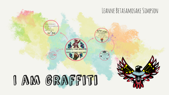 I am graffiti by Julian Ding on Prezi