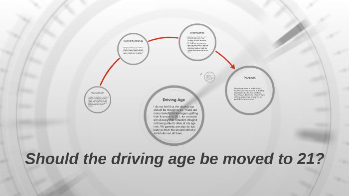 Should the driving age be moved to 21? by Kylee Hardesty on Prezi