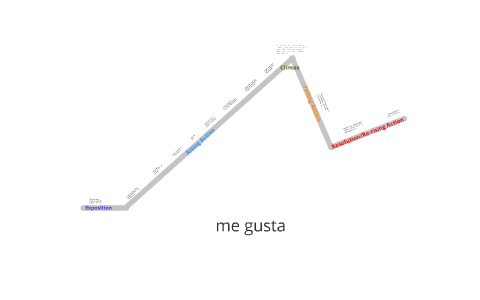 Hunger Games Plot Line by Jared Weist on Prezi