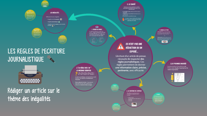 Règles de l'écriture journalistique 2023 by Fabienne Blaignan on Prezi