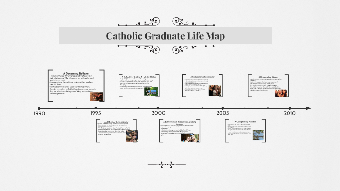 Catholic Graduate Life Map by emma m on Prezi
