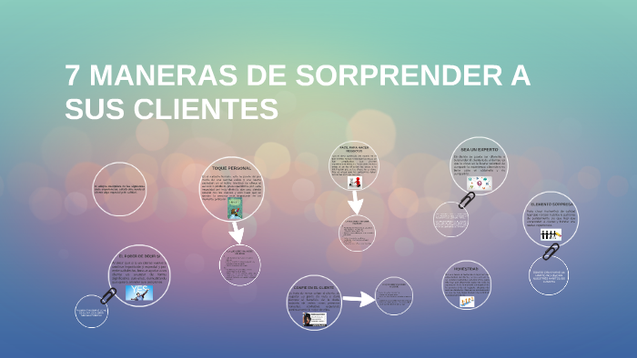 7 Maneras de sorprender a sus clientes by Maria Rojas on Prezi