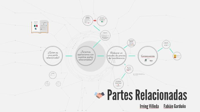 Partes Relacionadas by Fabián Garduño on Prezi