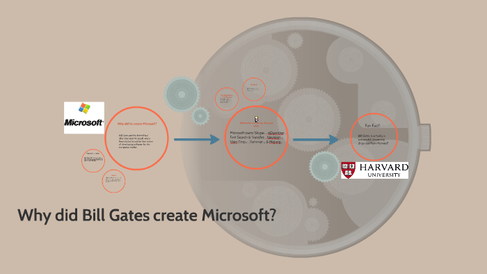 Why did Bill Gates create Microsoft? by Sam Williams on Prezi