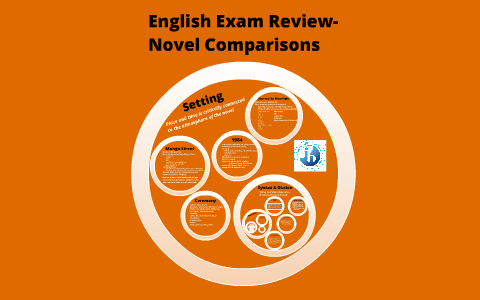 IB English- Novel Comparisons by Patrick Farren on Prezi