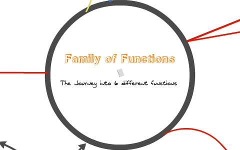 Function Family Album by Eric Drejza on Prezi