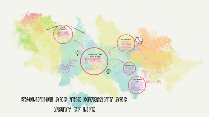 The Diversity and Unity of Life by Blake Douglas on Prezi
