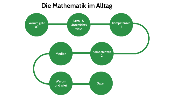 Die Math-City-Map-App im Mathematikunterricht by Johannes Balzer on Prezi