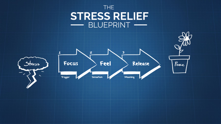 Stress Relief Blueprint by SaTek Ananda on Prezi