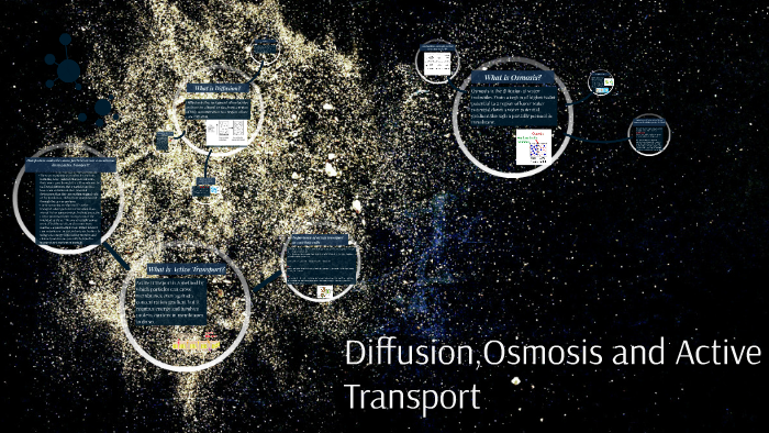 Diffusion,Osmosis and Active Transport by Jesslyn Yong on Prezi