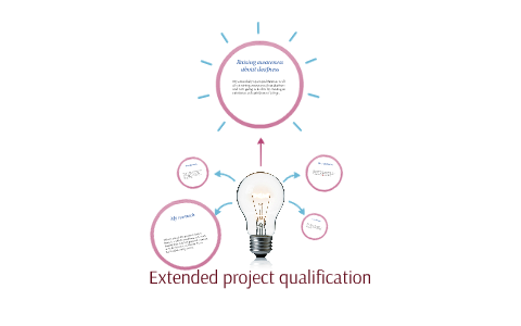 Extended project qualification by georgia avery on Prezi