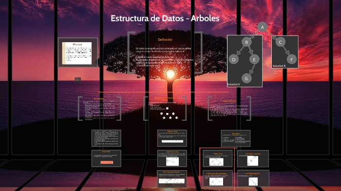 Estructura de Datos - Arboles by SANTIAGO OSPINA GOMEZ on Prezi
