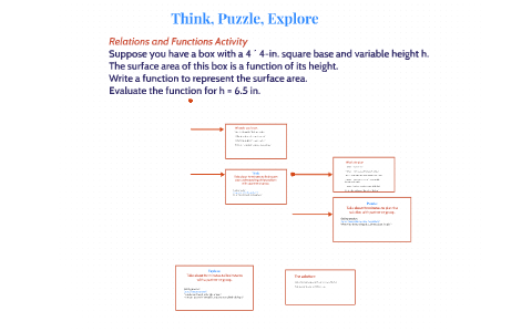 Think Puzzle Explore by Silas Njoroge on Prezi