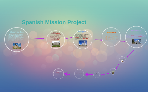 Spanish Mission Project by Zachary M. on Prezi