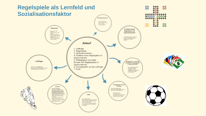Regelspiele als Lernfeld und Sozialisationsfaktor by Rebecca Tönsing on ...
