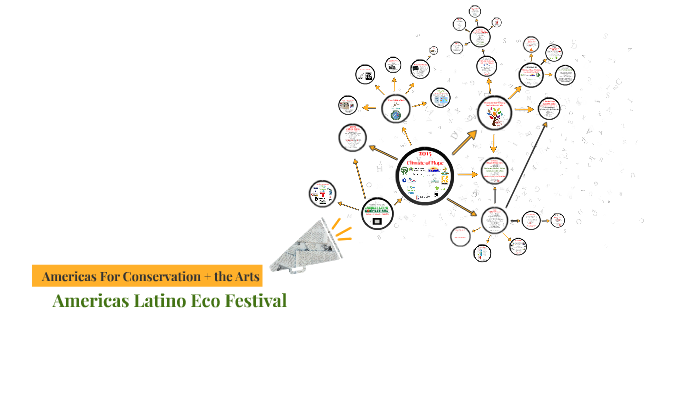 2015 ALEF Programming Overview by Zuza Bohley on Prezi