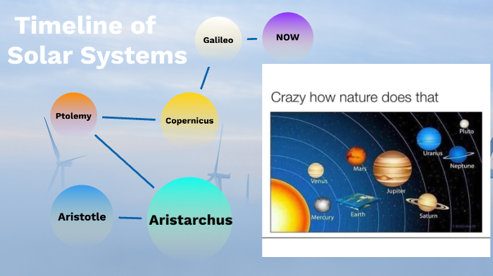 Timeline of Solar System models by peter truong on Prezi