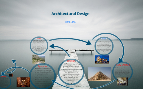Timeline Architectural Design by diego sanroman on Prezi