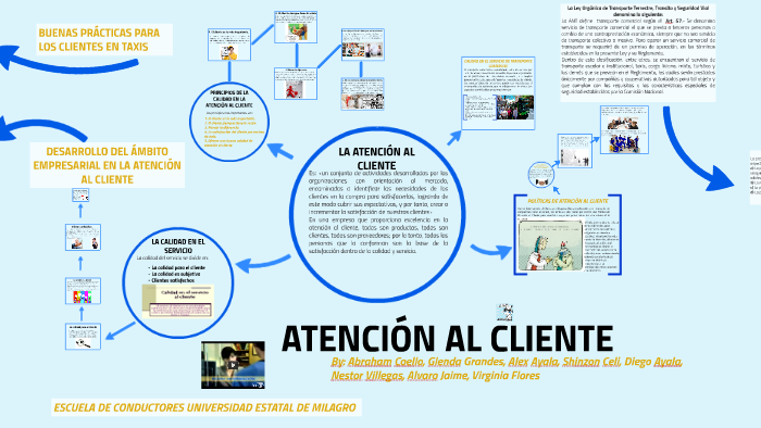 Atención al cliente by Abraham Coello Sánchez on Prezi