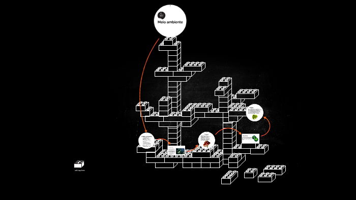 fffgf by Bruno Valério on Prezi