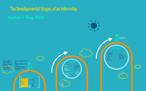 Developmental Stages of an Internship by on Prezi
