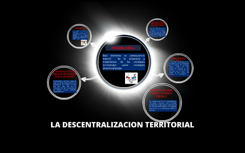 La Descentralizacion Territorial By Maria Fernanda Alzate Pelaez On Prezi