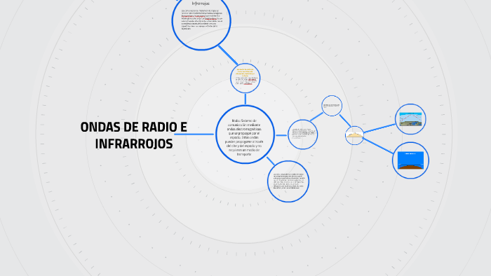 ONDAS DE RADIO E INFRARROJOS by michael Jiron on Prezi