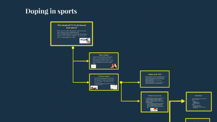 Doping in sports by Daniel Lop on Prezi