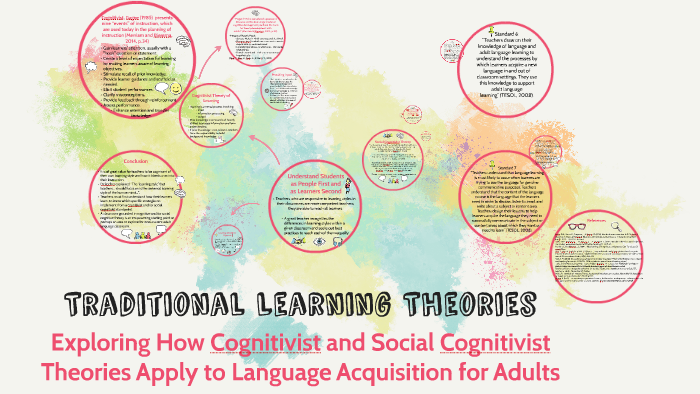 Traditional Learning Theories by Laura White on Prezi
