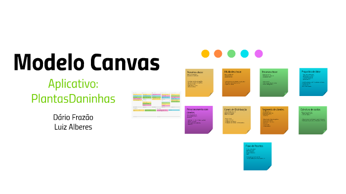 Modelo Canvas by Dario Frazao on Prezi