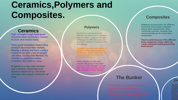 Ceramics,Polymers and Composites. by isha ayub on Prezi