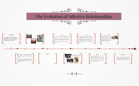 The Evolution of Affective Relationships by on Prezi