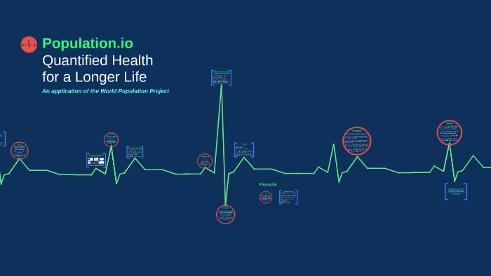 Population.io by Edward Hartwig on Prezi