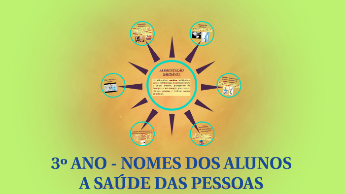 3º ANO - NOMES DOS ALUNOS by Camila Grande on Prezi