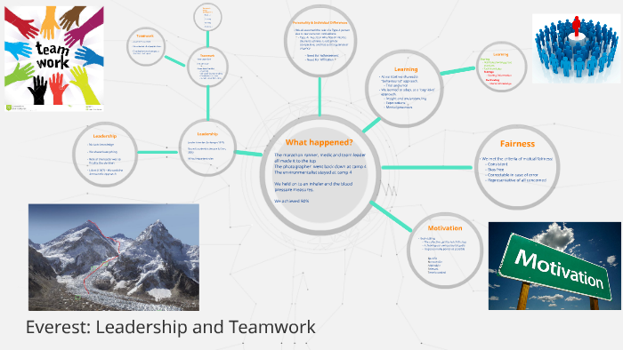 Everest: Leadership and Teamwork by Yoseph Wilson on Prezi