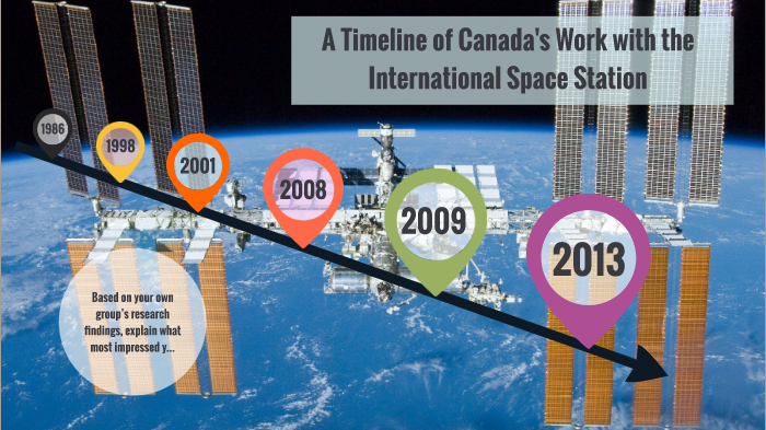 A Timeline of Canada’s Work with the International Space Station by ...