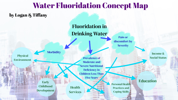 Water Fluoridation Concept Map by Tiffany Wiedrick on Prezi