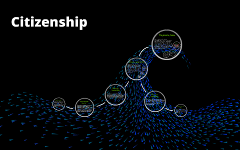 Citizenship by Lisa Panza on Prezi