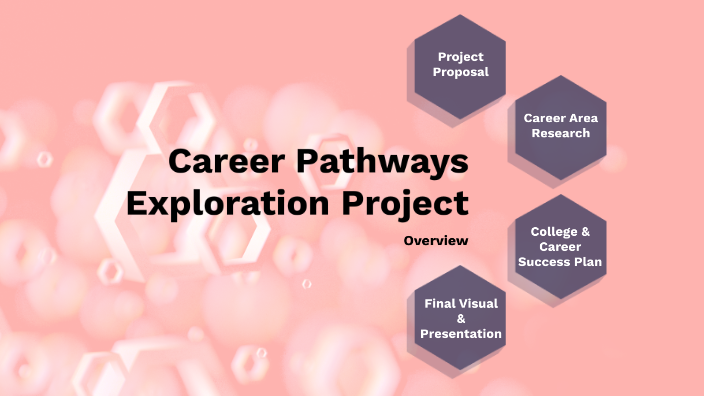 Career Pathways Exploration Project by Anne Molenda on Prezi