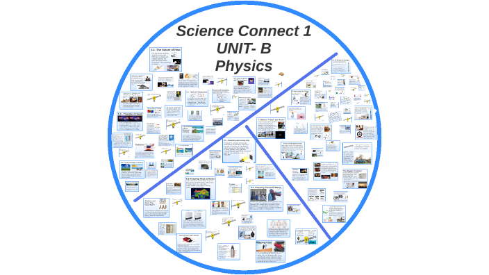 Science Connect 1- Unit B Physics by kyle swenson on Prezi
