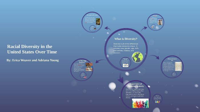 Racial Diversity in the United States Over Time by Erica Weaver on Prezi